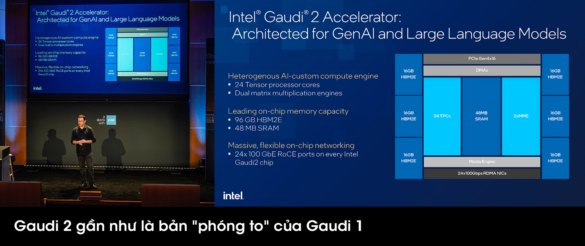 Intel Gaudi AI Accelerator | Lenovo Service Center